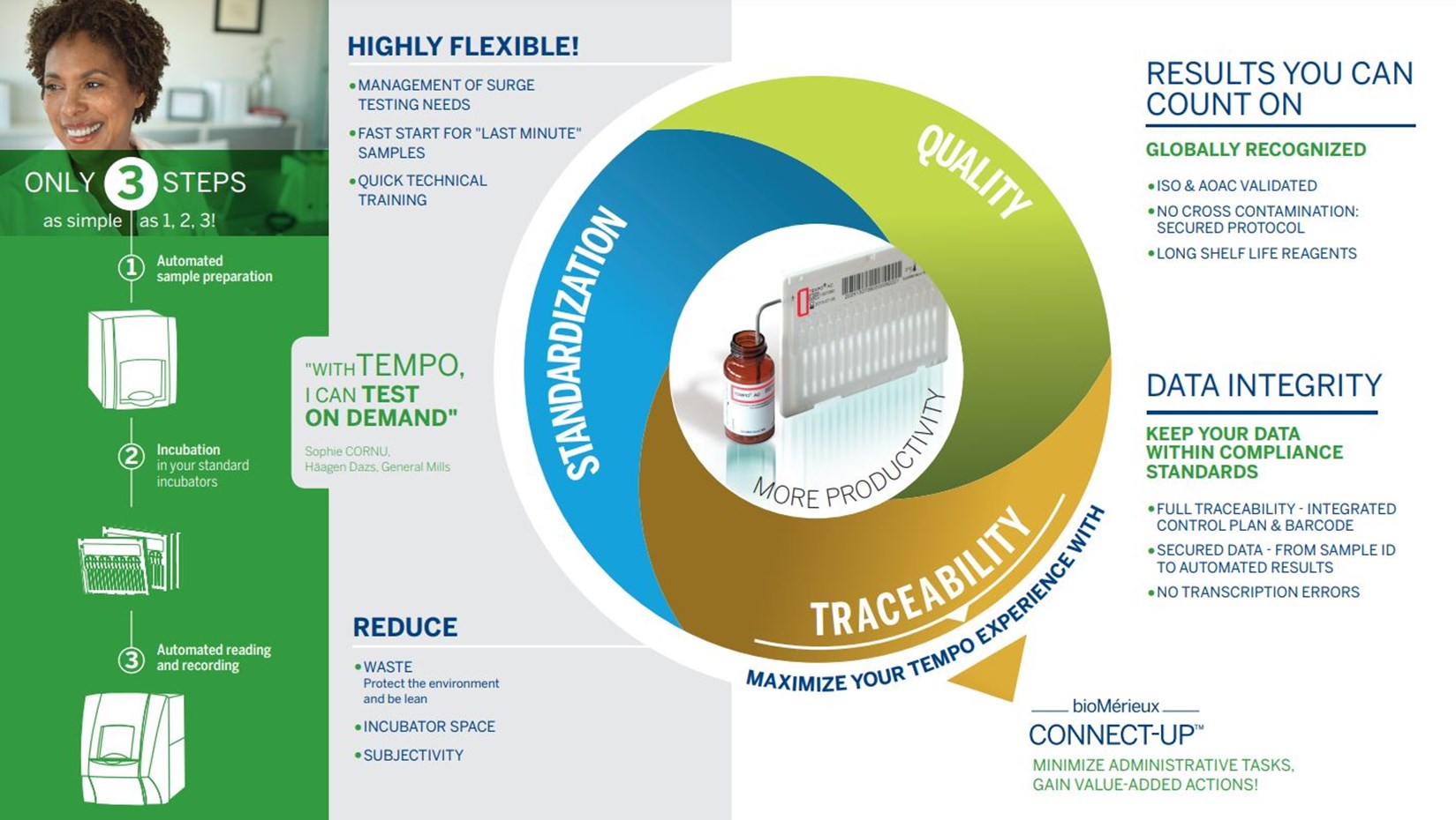TEMPO - World class semi-automated microbiology enumeration technology TEMPO - World class semi-automated microbiology enumeration technology